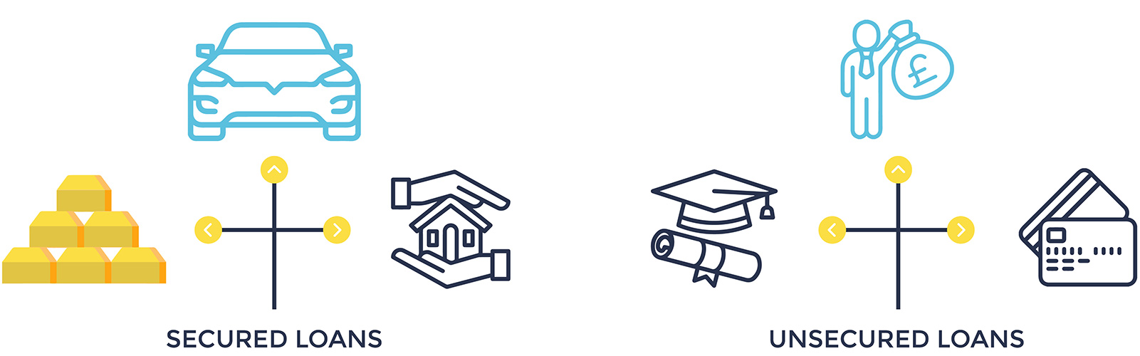Unsecured Loans 6 Rates Unsecured Business Finance